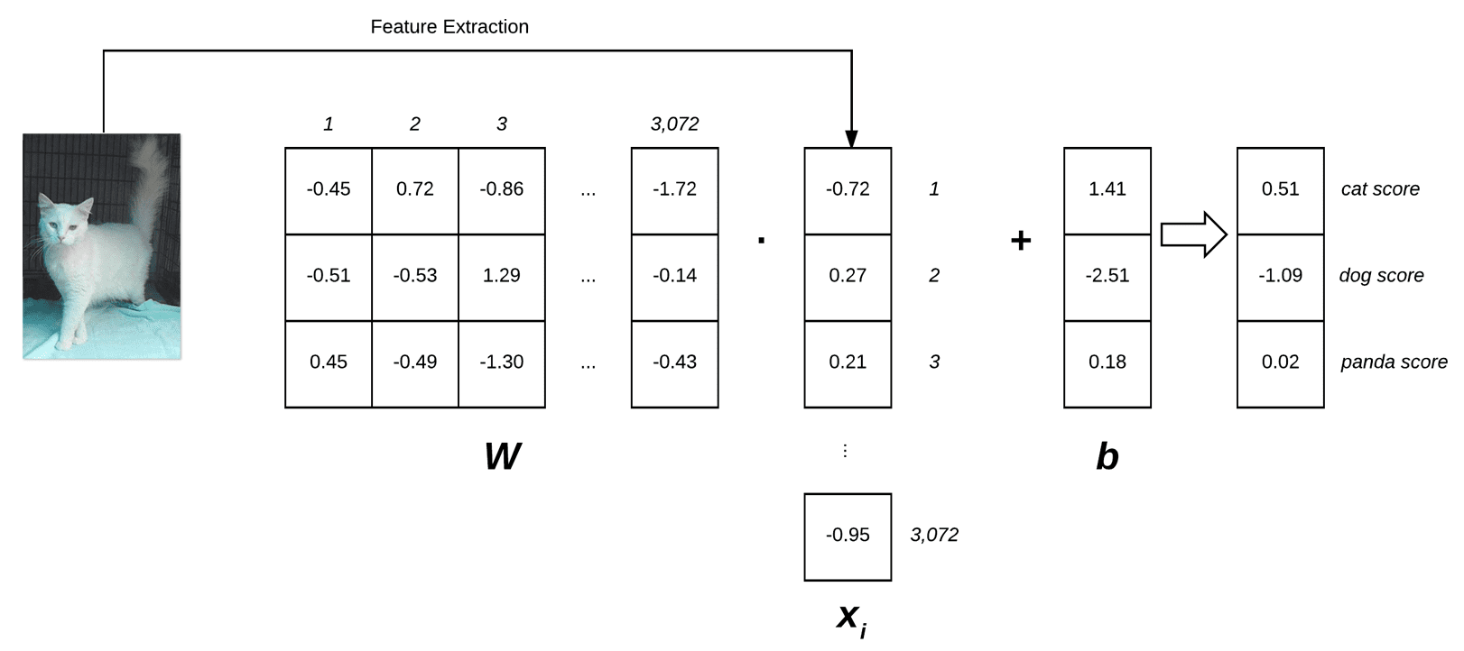 An Intro to Linear Classification with Python - PyImageSearch