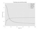 Implementing Feedforward Neural Networks With Keras And Tensorflow Pyimagesearch