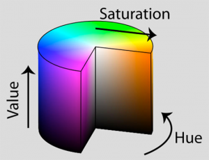 OpenCV Color Spaces ( cv2.cvtColor ) - PyImageSearch