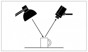 OpenCV Color Spaces ( cv2.cvtColor ) - PyImageSearch