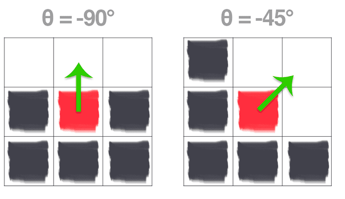 Image Gradients With Opencv Sobel And Scharr Pyimagesearch