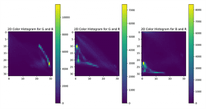 OpenCV Image Histograms ( cv2.calcHist ) - PyImageSearch