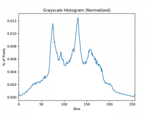 OpenCV Image Histograms ( cv2.calcHist ) - PyImageSearch