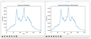 OpenCV Image Histograms ( cv2.calcHist ) - PyImageSearch
