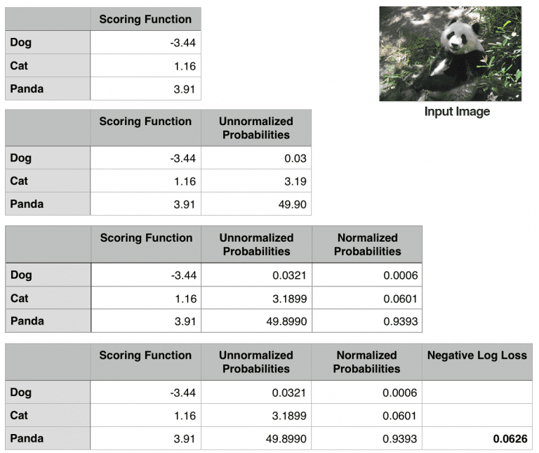 An Intro To Linear Classification With Python Pyimagesearch