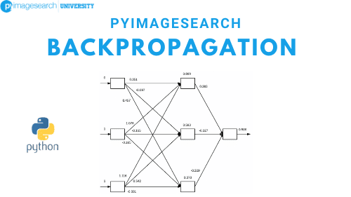 Backpropagation From Scratch With Python Pyimagesearch