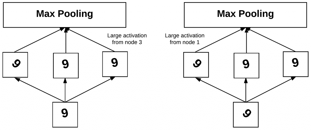 Are Cnns Invariant To Translation Rotation And Scaling Pyimagesearch