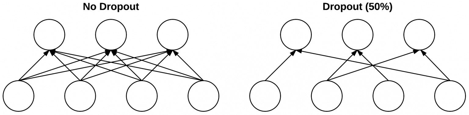 Convolutional Neural Networks (CNNs) and Layer Types - PyImageSearch