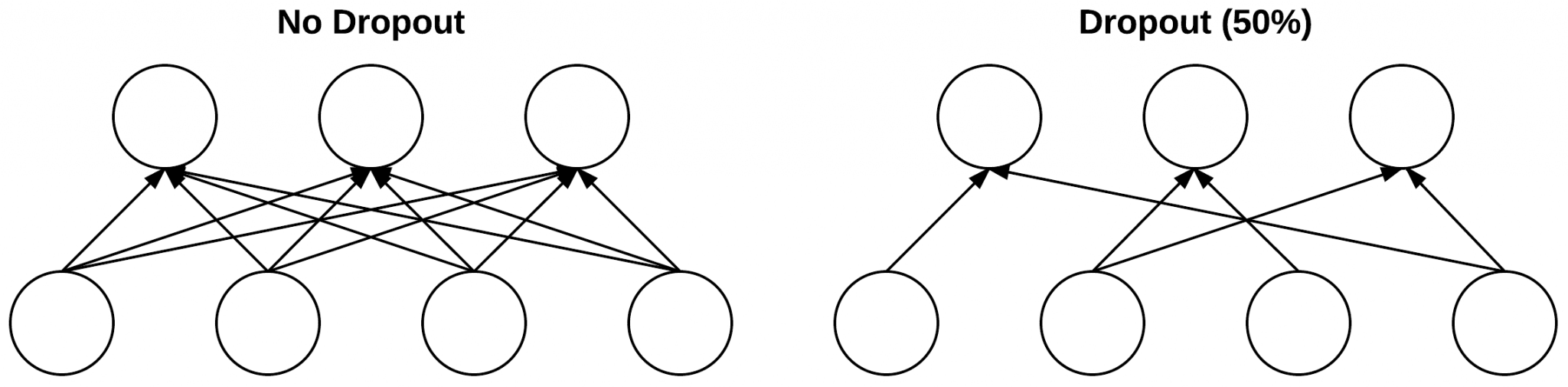 Convolutional Neural Networks (CNNs) and Layer Types - PyImageSearch