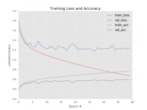 A gentle guide to training your first CNN with Keras and TensorFlow ...