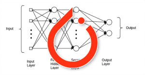Intro to PyTorch: Training your first neural network using PyTorch ...