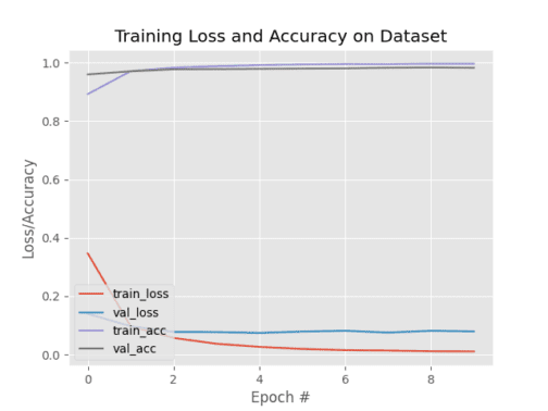 Pytorch Training Your First Convolutional Neural Network Cnn Pyimagesearch