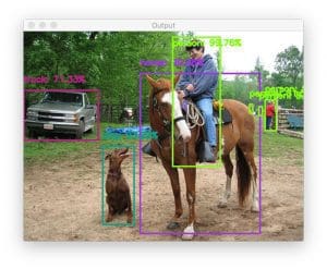 PyTorch object detection with pre-trained networks - PyImageSearch