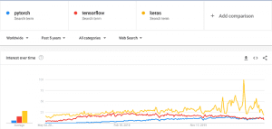 What is PyTorch? - PyImageSearch