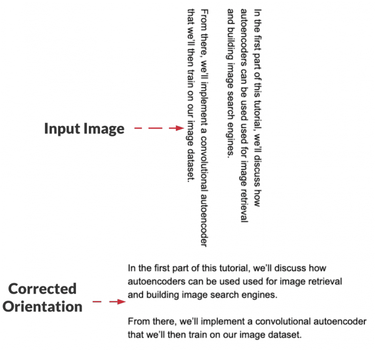 Correcting Text Orientation with Tesseract and Python - PyImageSearch