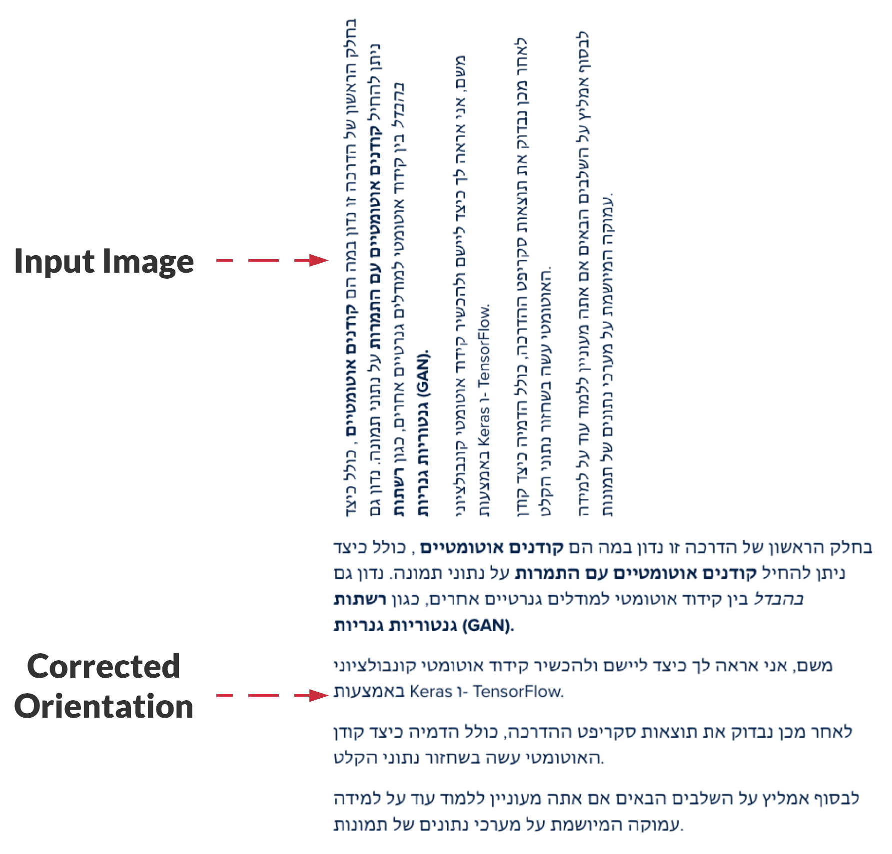 Correcting Text Orientation with Tesseract and Python - PyImageSearch