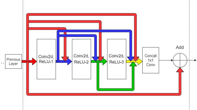 Pixel Shuffle Super Resolution with TensorFlow, Keras, and Deep ...
