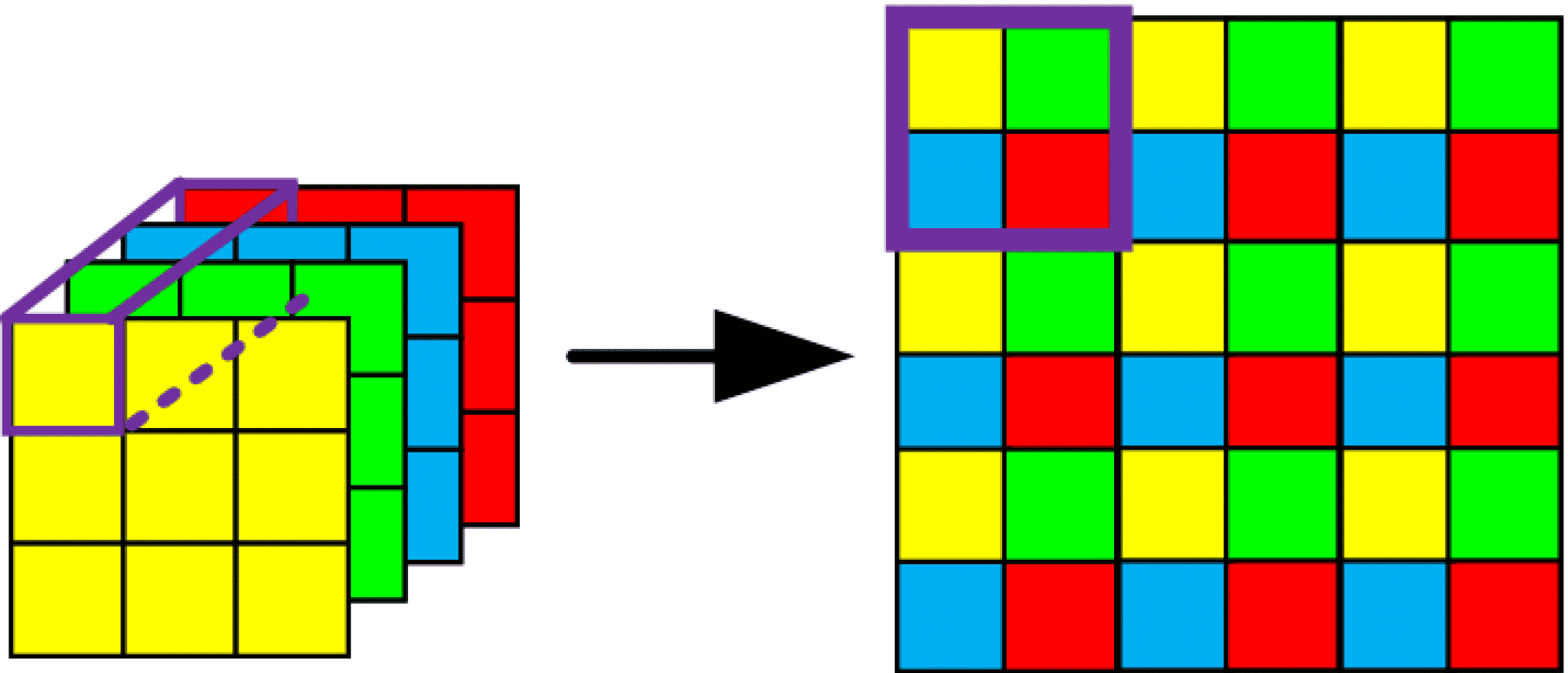 Pixel Shuffle Super Resolution with TensorFlow, Keras, and Deep Learning - PyImageSearch