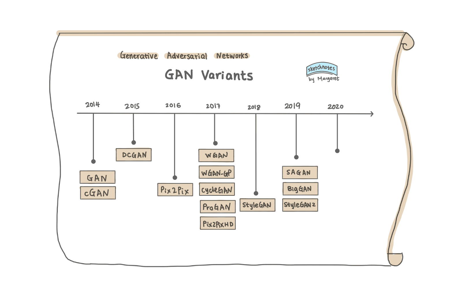 Intro to Generative Adversarial Networks (GANs) - PyImageSearch
