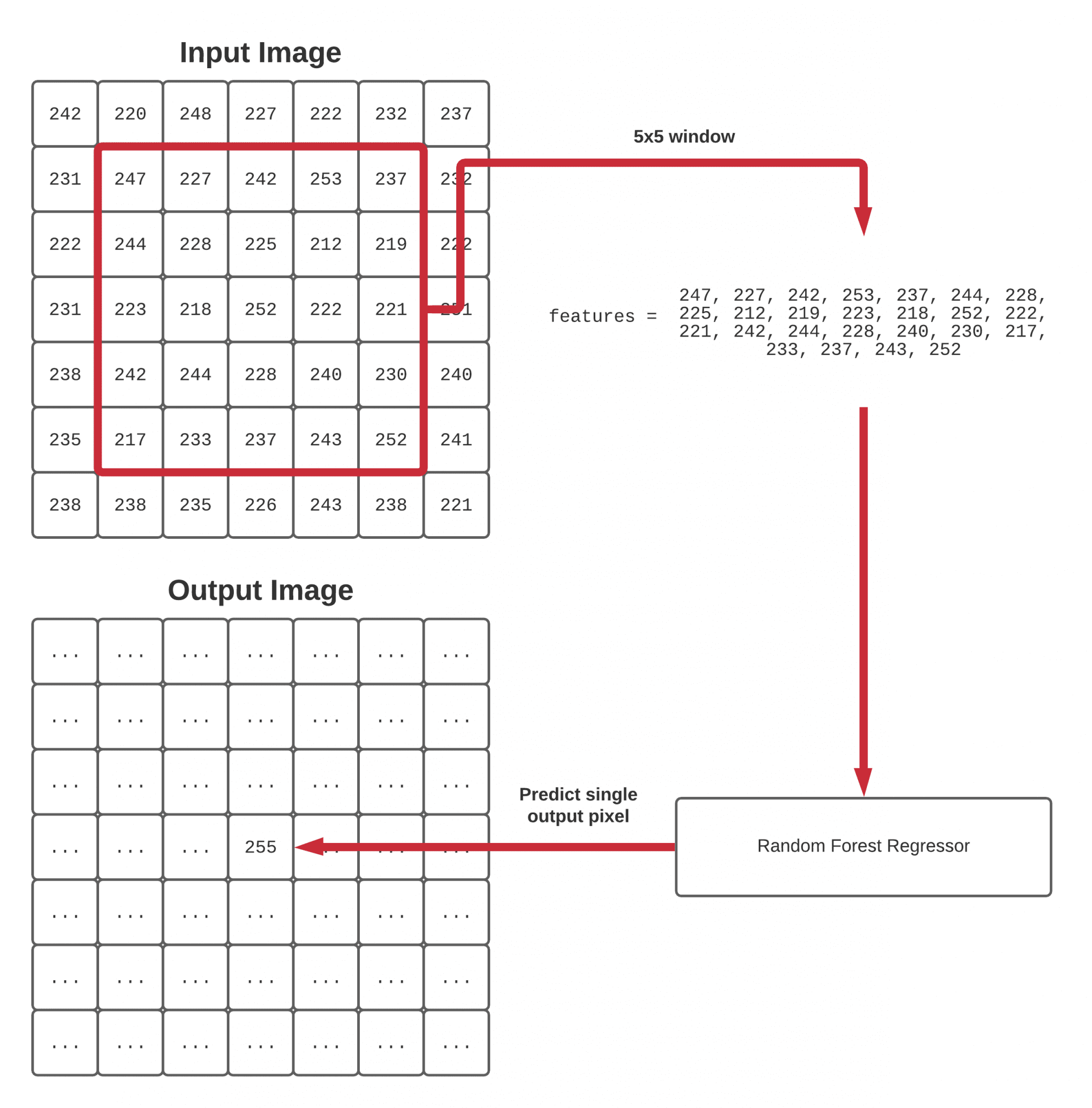 Using Machine Learning to Denoise Images for Better OCR Accuracy ...