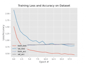 PyTorch: Transfer Learning and Image Classification - PyImageSearch