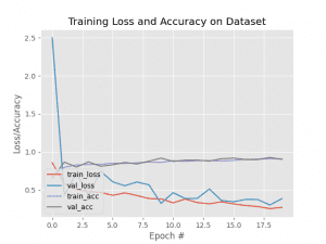 PyTorch: Transfer Learning and Image Classification - PyImageSearch