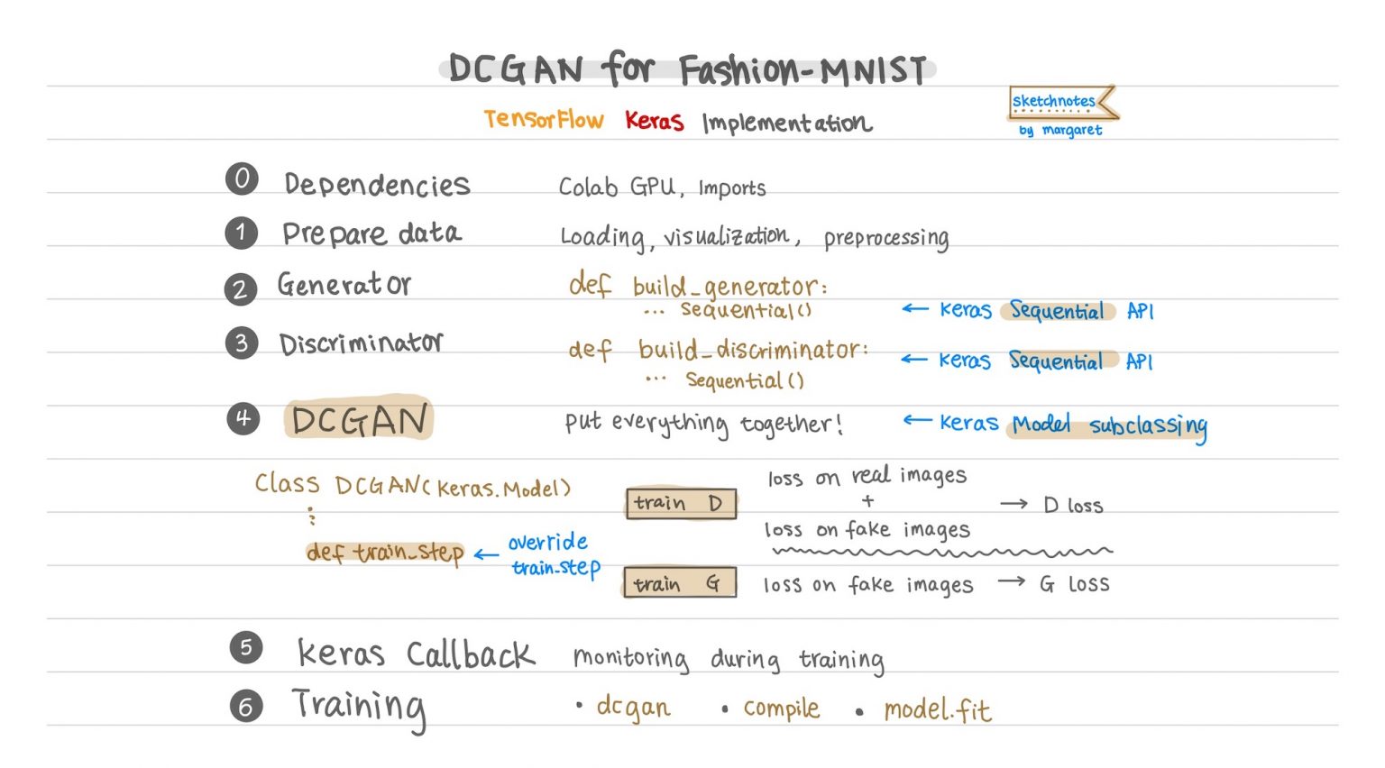 Get Started: DCGAN for Fashion-MNIST - PyImageSearch