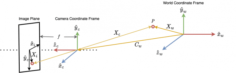Computer Graphics and Deep Learning with NeRF using TensorFlow and Keras: Part 1 - PyImageSearch