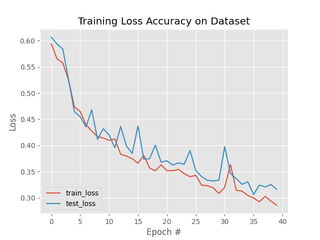 U-Net: Training Image Segmentation Models in PyTorch - PyImageSearch
