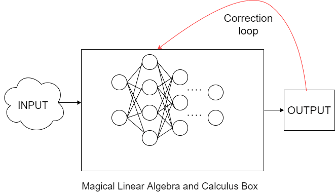 Training an object detector from scratch in PyTorch - PyImageSearch
