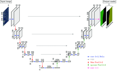 U-Net: Training Image Segmentation Models in PyTorch - PyImageSearch