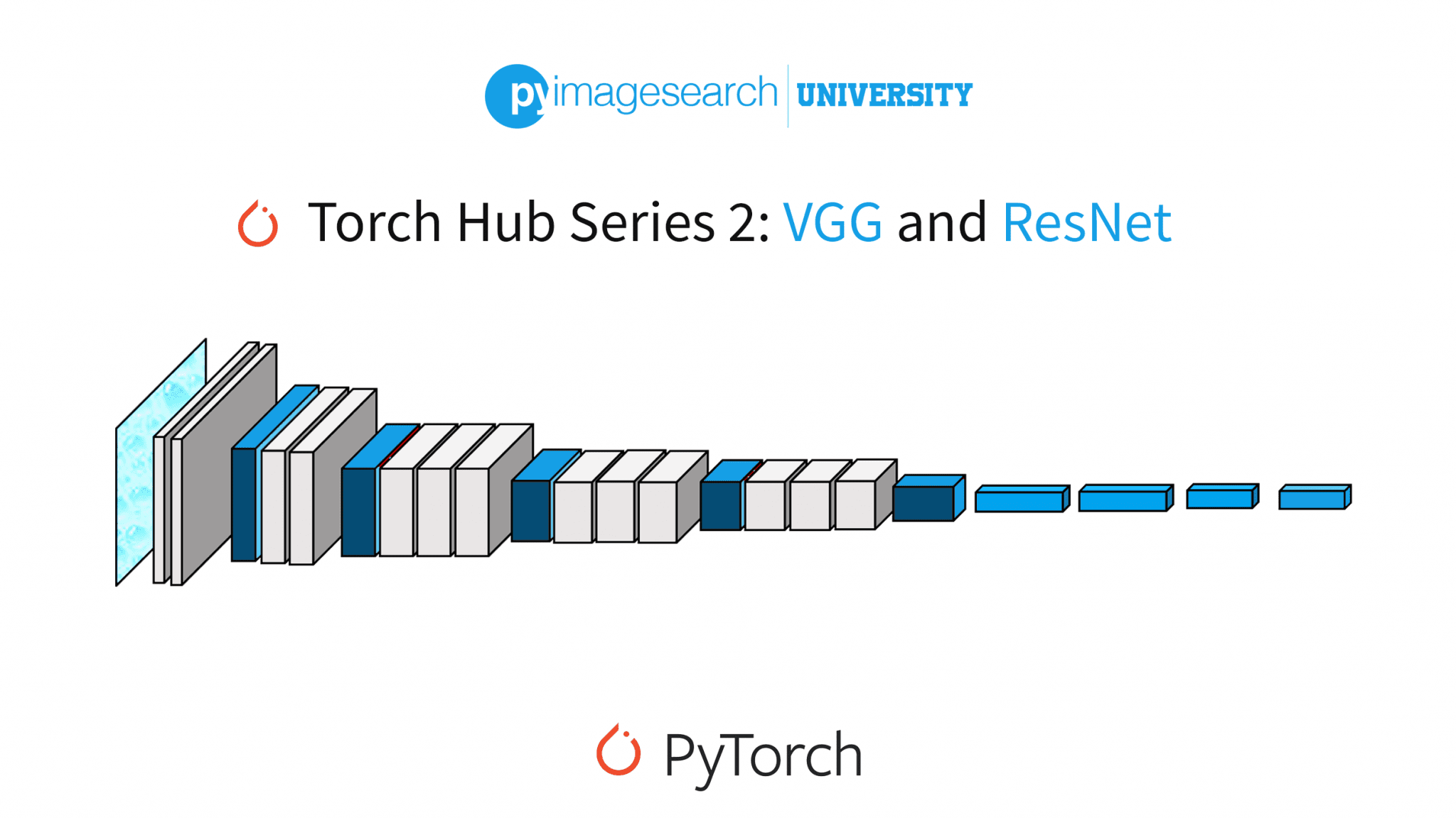 Torch Hub Series #4: PGAN — Model on GAN - PyImageSearch