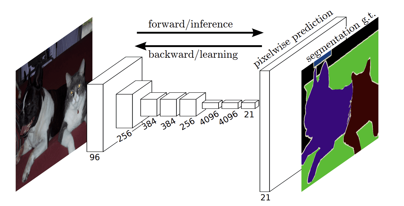 Torch Hub Series #6: Image Segmentation - PyImageSearch