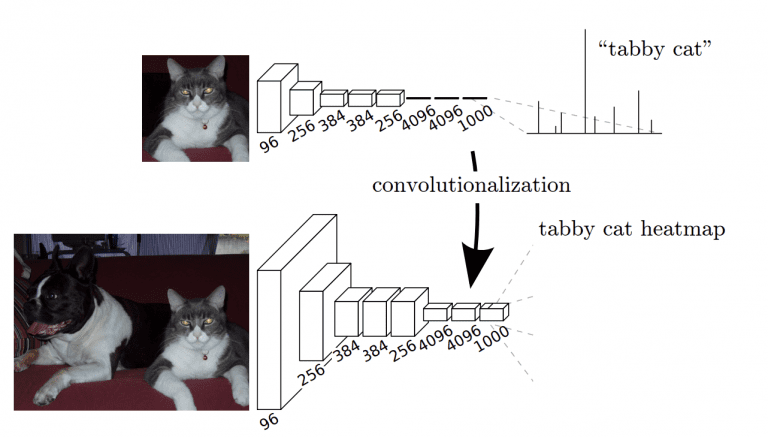 Torch Hub Series #6: Image Segmentation - PyImageSearch