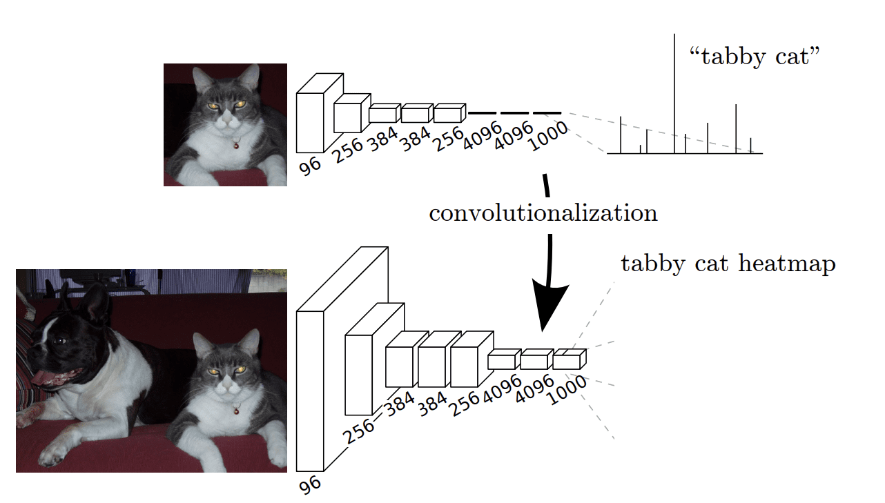 Torch Hub Series #6: Image Segmentation - PyImageSearch