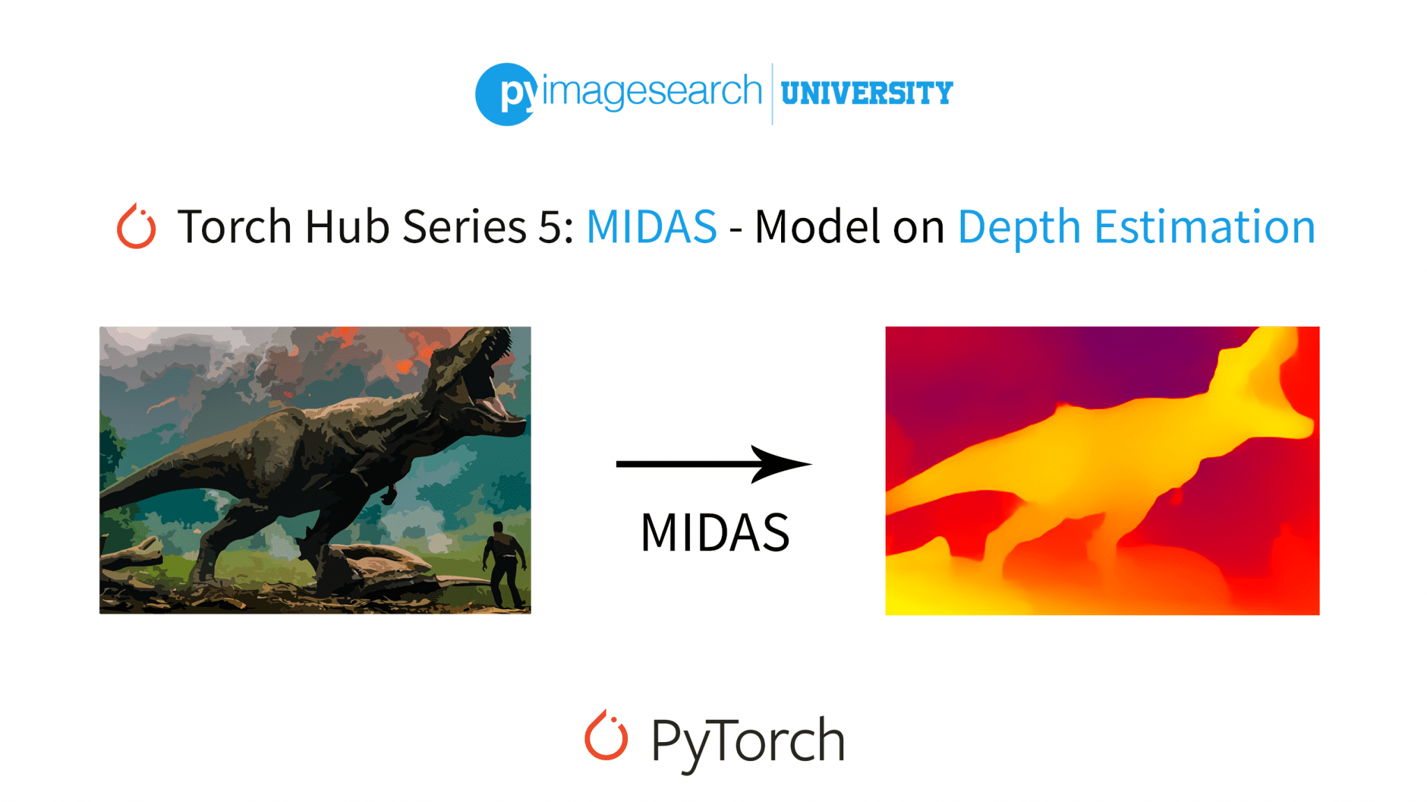 Torch Hub Series #3: YOLOv5 and SSD — Models on Object Detection - PyImageSearch