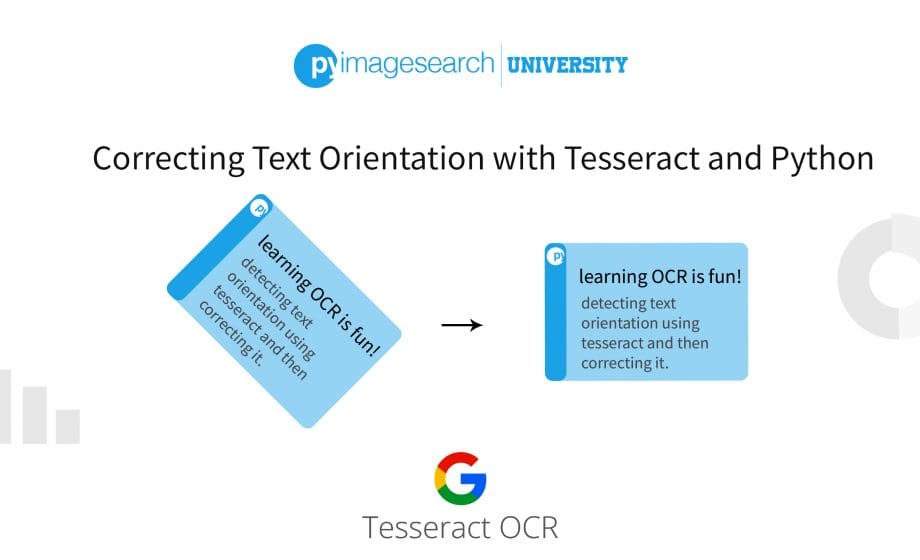 Optical Character Recognition Ocr Archives Pyimagesearch