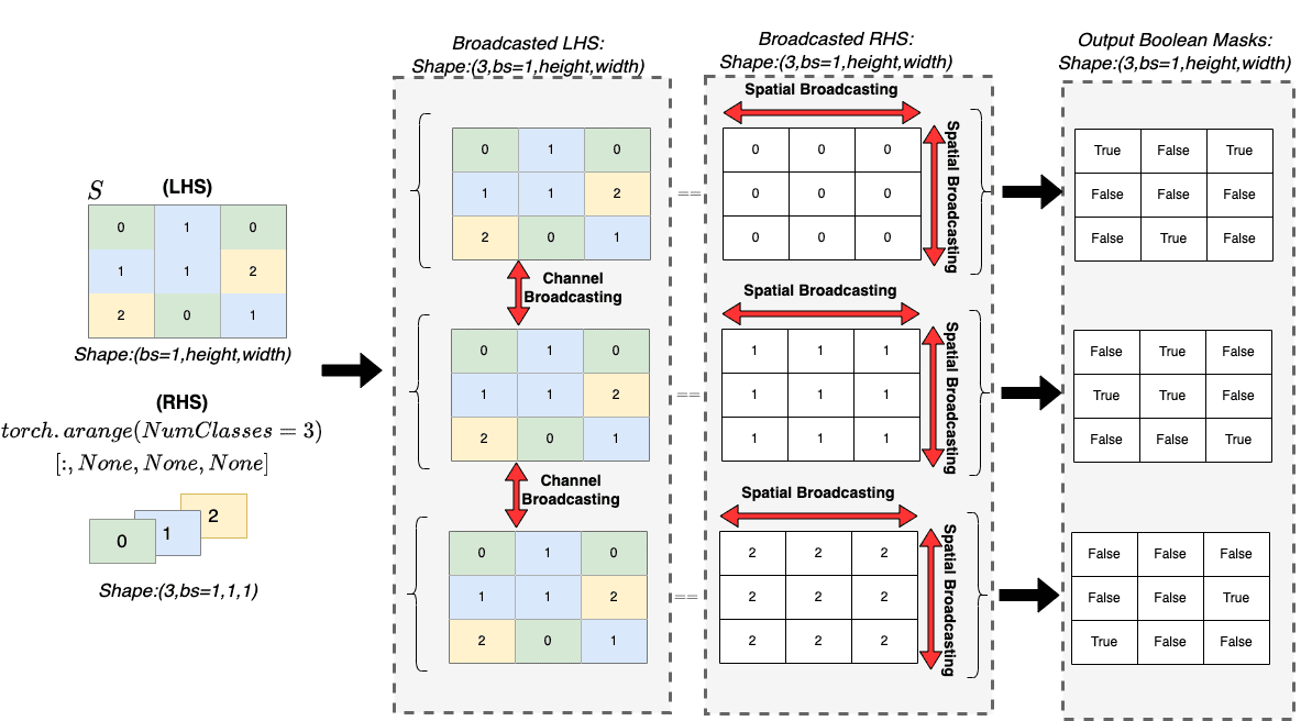 Torch Hub Series #6: Image Segmentation - PyImageSearch
