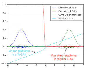Anime Faces with WGAN and WGAN-GP - PyImageSearch