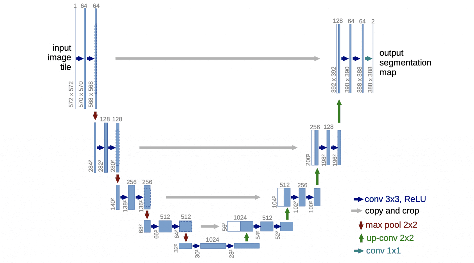 U Net Image Segmentation In Keras Pyimagesearch