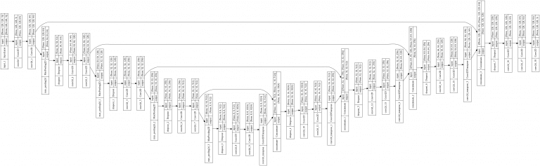 U-Net Image Segmentation in Keras - PyImageSearch