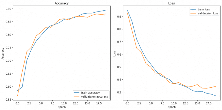 U-Net Image Segmentation in Keras - PyImageSearch