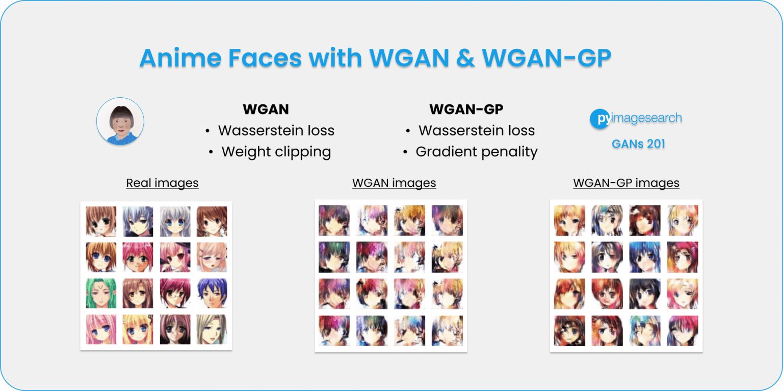 Anime Faces with WGAN and WGAN-GP - PyImageSearch