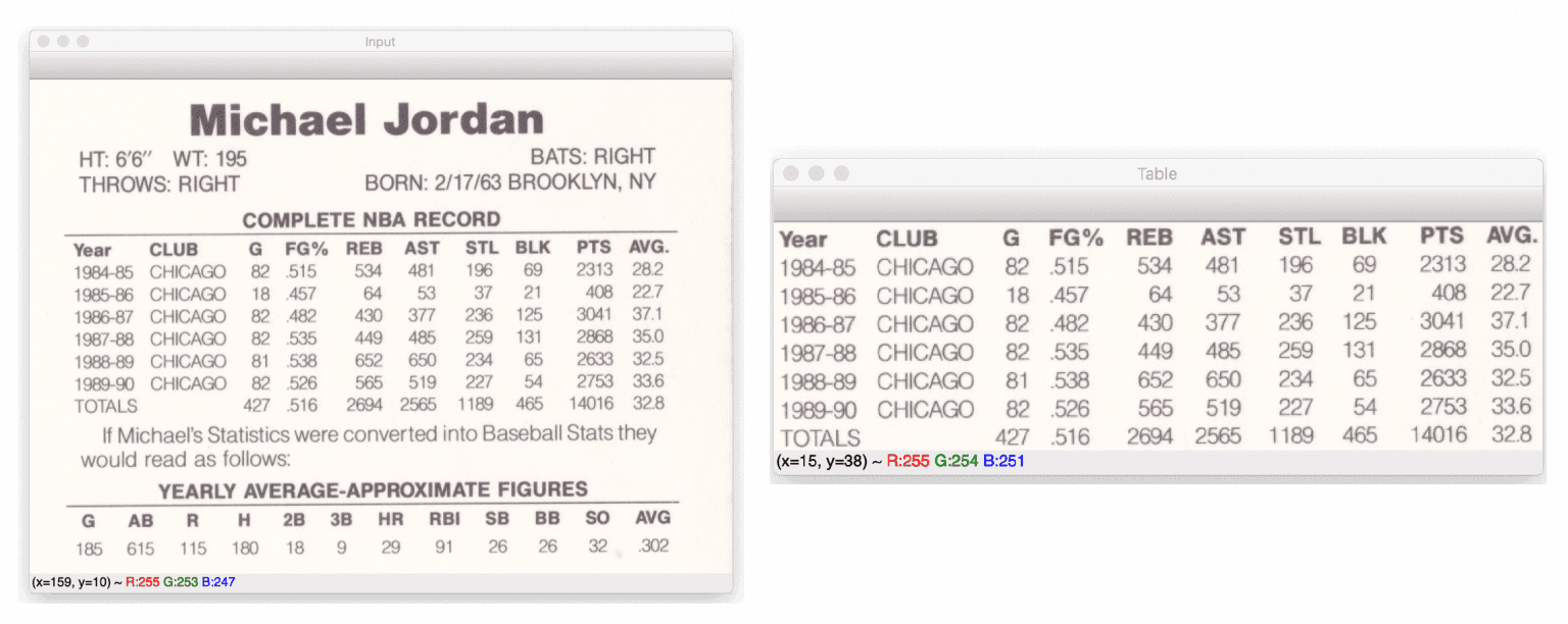 Multi-Column Table OCR - PyImageSearch