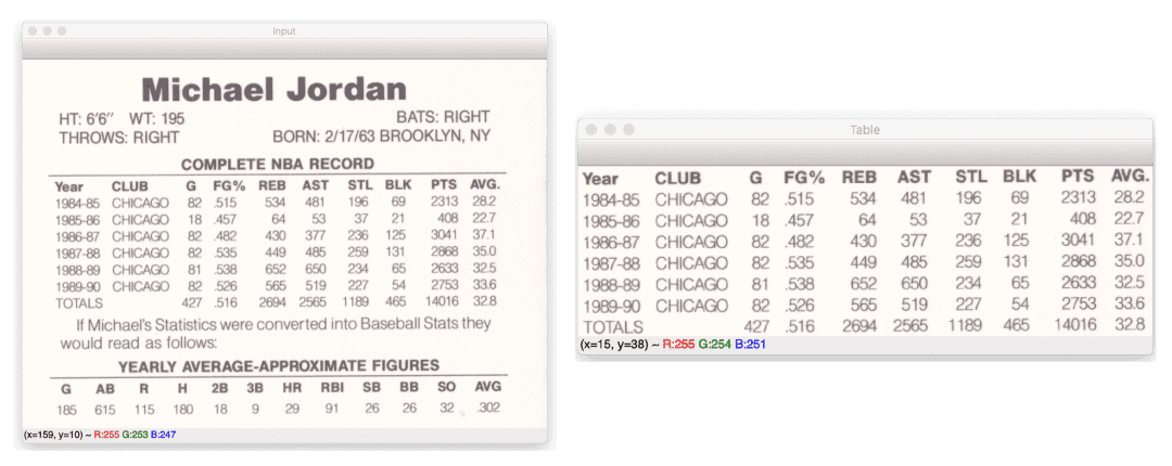 Multi-Column Table OCR - PyImageSearch