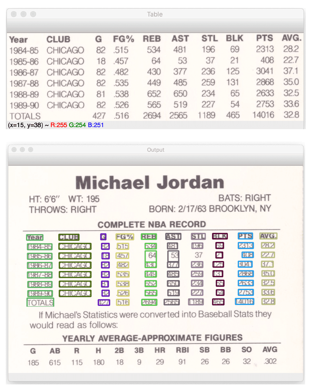 Multi-Column Table OCR - PyImageSearch