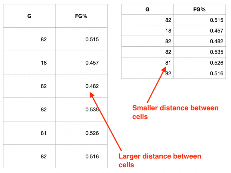 Multi-Column Table OCR - PyImageSearch