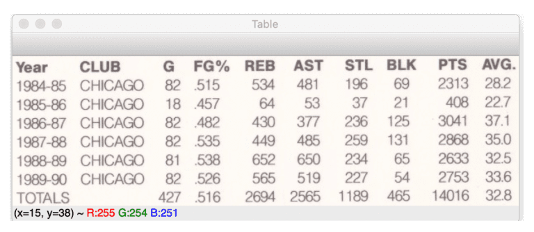 Multi-Column Table OCR - PyImageSearch