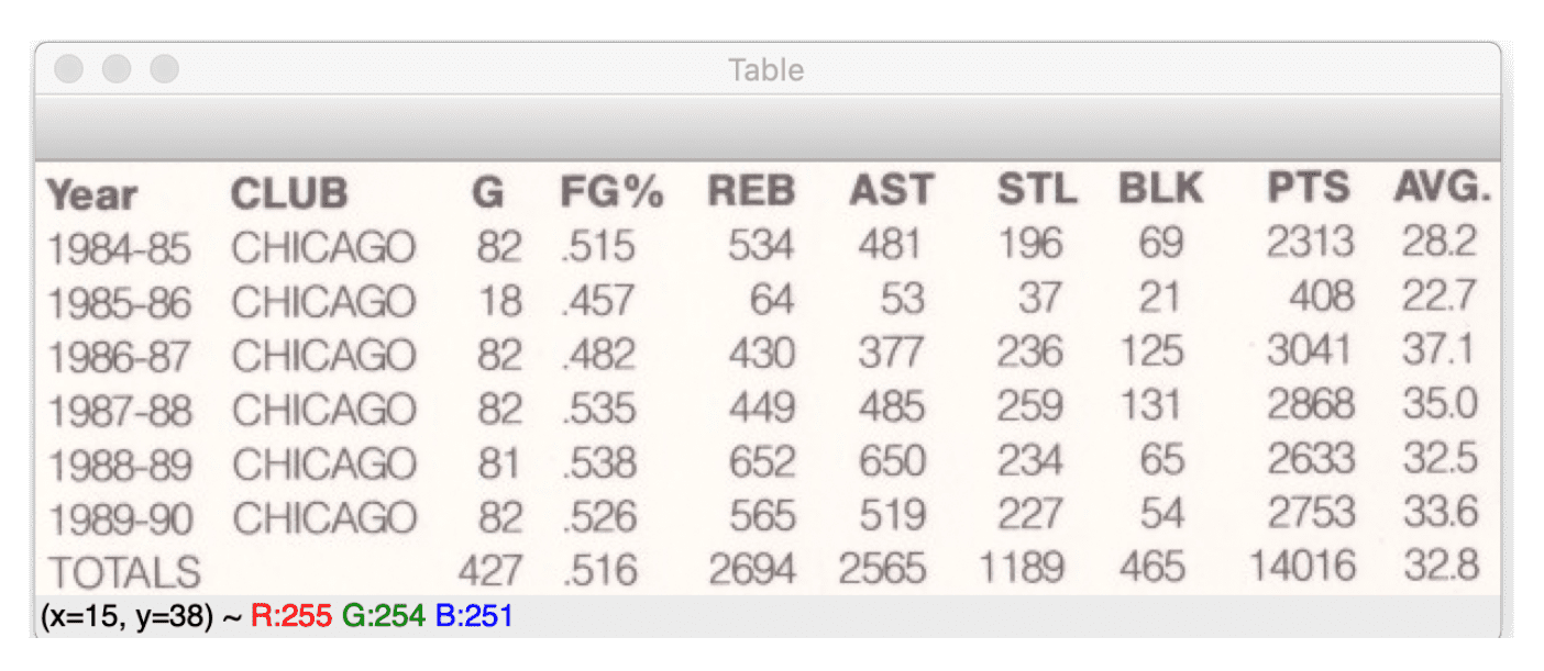 Multi-Column Table OCR - PyImageSearch