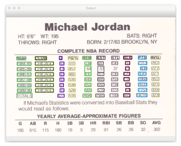 Multi-Column Table OCR - PyImageSearch